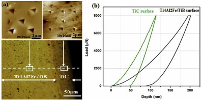 一种具有耐磨表面层的新型功能梯度 Ti/TiB/TiC 杂化复合材料,Journal of Alloys and Compounds - X-MOL