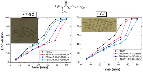 Polymerization Kinetics of n-Butyl Methacrylate in the Presence of ...