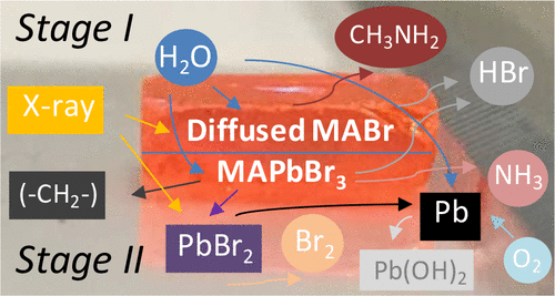 Environmental Surface Stability of the MAPbBr3 Single Crystal,The ...