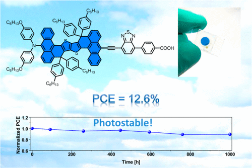 A Stable Blue Photosensitizer for Color Palette of Dye-Sensitized Solar ...