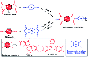 A facile synthesis of contorted spirobisindane-diamine and its ...