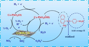 Ce，Nd和Co修饰的PbO 2 电极对酸性橙7染料的电化学氧化：制备，表征，优化和矿化,Journal of the Taiwan ...