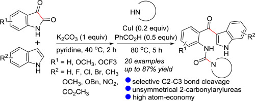 Cu(I)-catalyzed one-pot reactions of isatins, indoles, and amines ...
