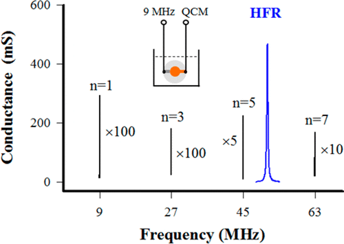 Unfound Associated Resonant Model and Its Impact on Response of a ...