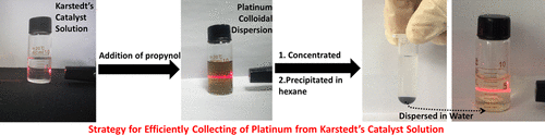Rapid and Efficient Collection of Platinum from Karstedt’s Catalyst ...