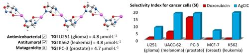 A Silver Complex with Cycloserine: Synthesis, Spectroscopic ...