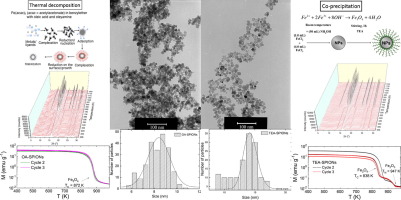 超顺磁性氧化铁纳米粒子的参数 Rietveld 精修和磁性表征,Journal of Magnetism and Magnetic ...
