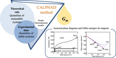 Computational phase diagrams for the Nd-based magnets based on the ...