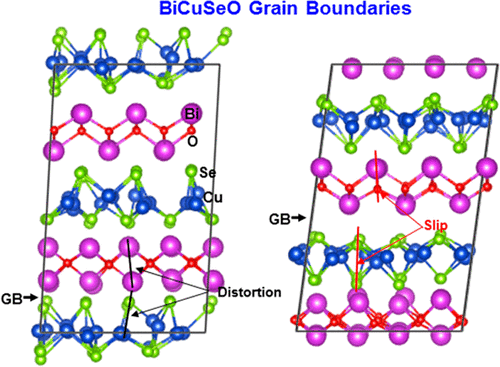 晶界软化热电氧化物BiCuSeO,ACS Applied Materials & Interfaces - X-MOL