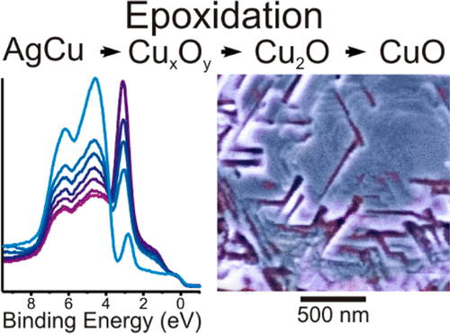 乙烯环氧化过程中AgCu催化剂上多种铜氧化物的相共存,ACS Catalysis - X-MOL
