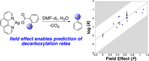 A Predictive Model for the Decarboxylation of Silver Benzoate Complexes ...