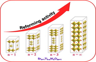 调整层状Sr n + 1 Ti n-x Ni x O 3n + 1 钙钛矿结构的尺寸，以提高合成气产生的活性,Journal of ...