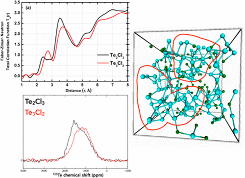 Experimental and Theoretical Insights into the Structure of Tellurium ...