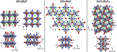 Unexpected Magnetic Ordering on the Cr Substructure in UCr2Si2C and Structural Relationships in ...