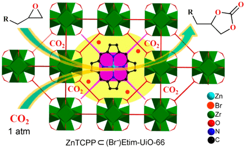 Zinc Porphyrin/Imidazolium Integrated Multivariate Zirconium Metal ...