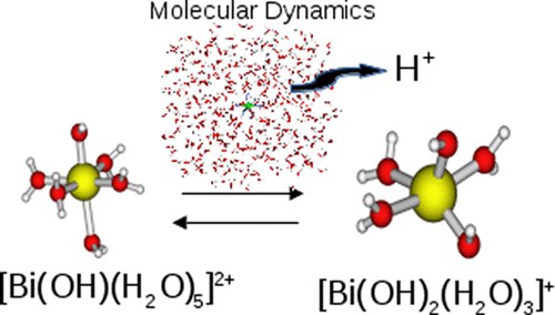 Effect of Basicity on the Hydrolysis of the Bi(III) Aqua Ion in ...