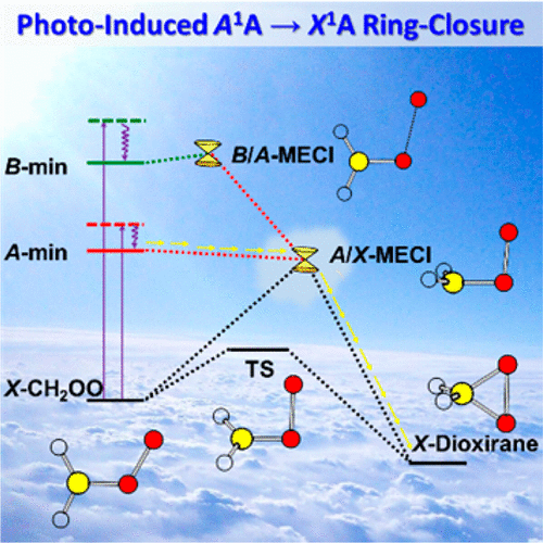 Photochemistry of the Simplest Criegee Intermediate, CH2OO ...