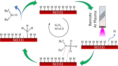 In Situ Infrared Absorption Study of Plasma-Enhanced Atomic Layer Deposition of Silicon Nitride ...