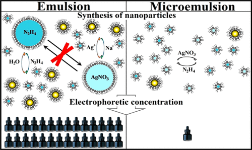 Synthesis and Concentration of Organosols of Silver Nanoparticles ...