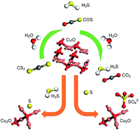 Research into the reaction process and the effect of reaction ...