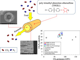用于 CO 2 捕获的新型聚醚砜 (PESU) 中空纤维膜,Journal of Membrane Science - X-MOL