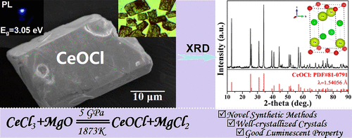 CeOCl晶体的高压合成及其光致发光和压缩性能的研究,Crystal Growth & Design - X-MOL