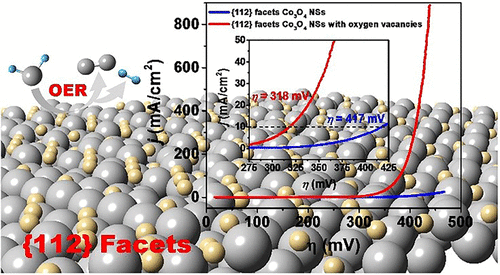 High-Index Faceted Porous Co3O4 Nanosheets with Oxygen Vacancies for ...