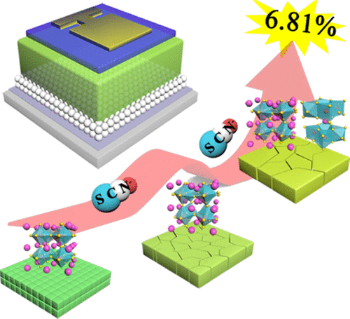 All-Ambient Processed Binary CsPbBr3–CsPb2Br5 Perovskites with ...