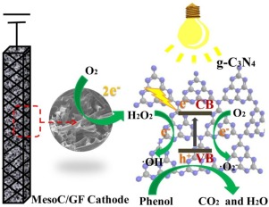 A metal-free visible light active photo-electro-Fenton-like cell for ...