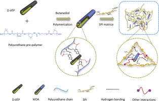 Preparation and Demonstration of Poly(dopamine)-Triggered Attapulgite ...