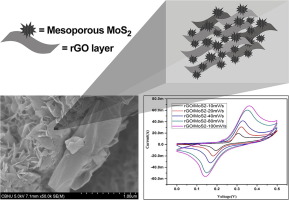 Layer – Structured partially reduced graphene oxide sheathed mesoporous ...