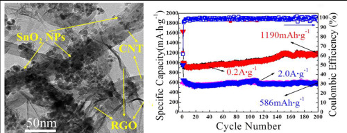 Nano tin dioxide anchored onto carbon nanotube/graphene skeleton as ...
