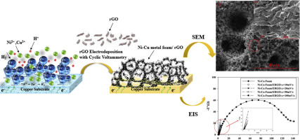 One-step electrodeposition of reduced graphene oxide on three ...