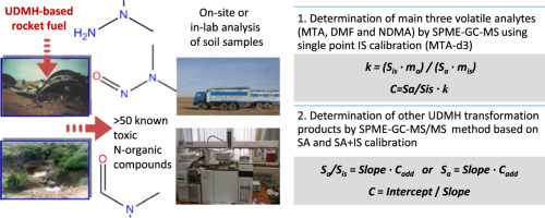 Quantification of transformation products of rocket fuel unsymmetrical ...