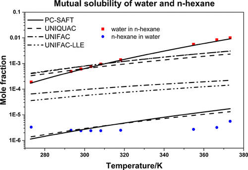 A Comparative Study of the Perturbed-Chain Statistical Associating ...
