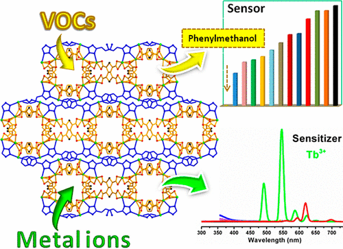 A Dual-Functional Luminescent MOF Sensor for Phenylmethanol Molecule ...