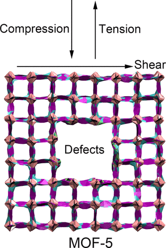 Effect of Defects on the Mechanical Deformation Mechanisms of Metal ...