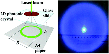 Stretch tuning of the Debye ring for 2D photonic crystals on a ...