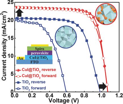 p‐Type CuI Islands on TiO2 Electron Transport Layer for a Highly ...