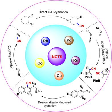 Transition‐Metal‐Catalyzed Cyanation by Using an Electrophilic ...