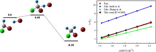 Theoretical kinetics study of the reactions CHClBr + HBr ⇄ CH2ClBr + Br ...