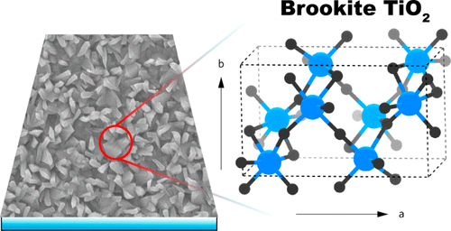 Chemical Vapor Deposition of Photocatalytically Active Pure Brookite ...