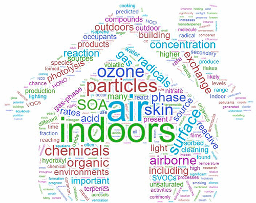 Indoor Chemistry,Environmental Science & Technology - X-MOL