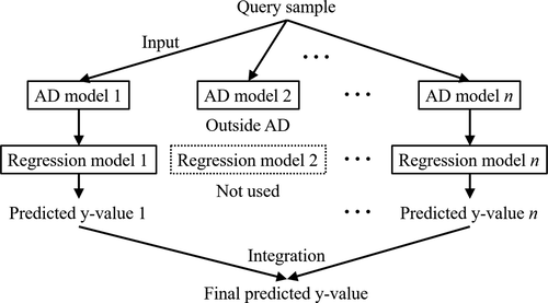 Discussion on Regression Methods Based on Ensemble Learning and ...