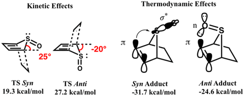 Origin of π-Facial Stereoselectivity in Thiophene 1-Oxide ...