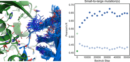 Flex ddG：基于Rosetta集成的突变后蛋白质与蛋白质结合亲和力变化的估计,The Journal of Physical Chemistry B - X-MOL