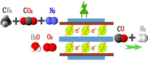 Modeling Plasma-based CO2 and CH4 Conversion in Mixtures with N2, O2, and H2O: The Bigger Plasma ...