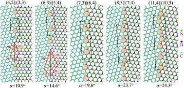 Mechanical and thermal properties of grain boundary in a planar ...
