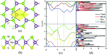 Tunable dipole and carrier mobility for a few layer Janus MoSSe ...