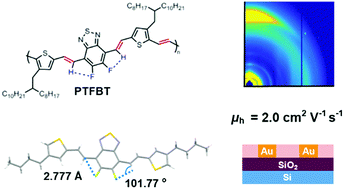 A vinyl flanked difluorobenzothiadiazole–dithiophene conjugated polymer ...